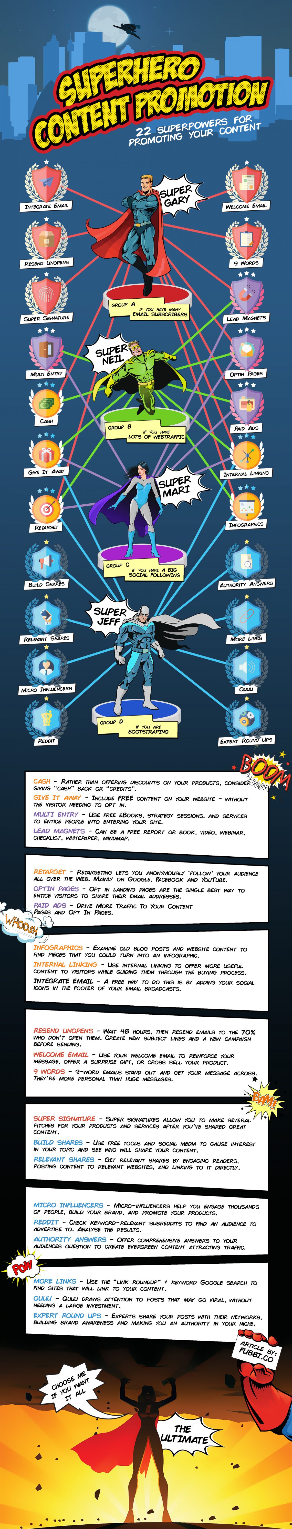 22 Superpowers For Promoting Your Content [Infographic] | Fubbi