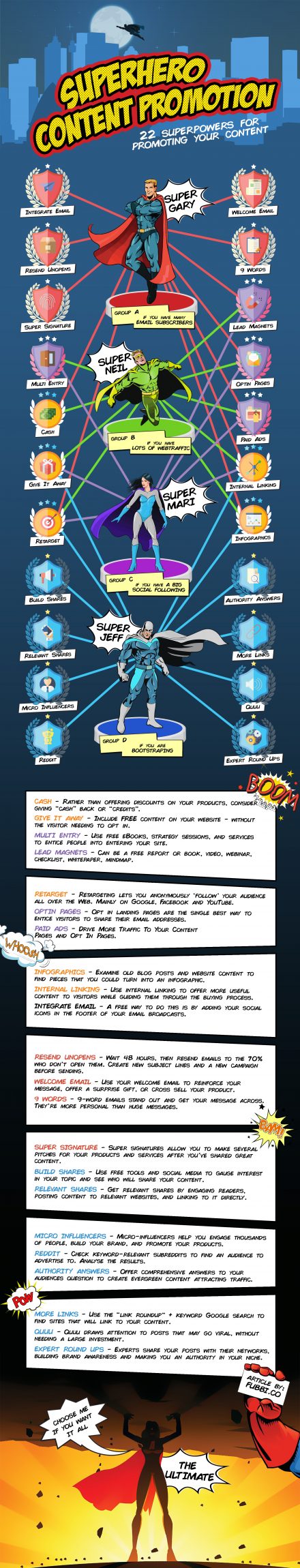 22 Superpowers For Promoting Your Content [Infographic] | Fubbi