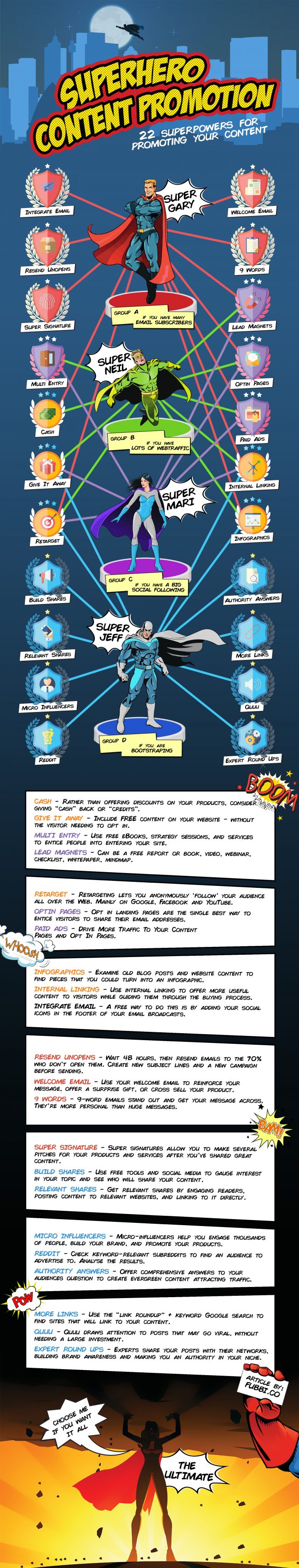 22 Superpowers For Promoting Your Content [Infographic] | Fubbi